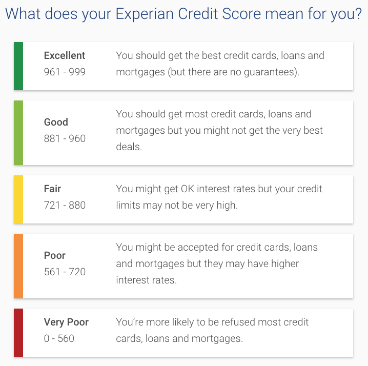 How to clean up your credit record and get cheap loans and credit cards