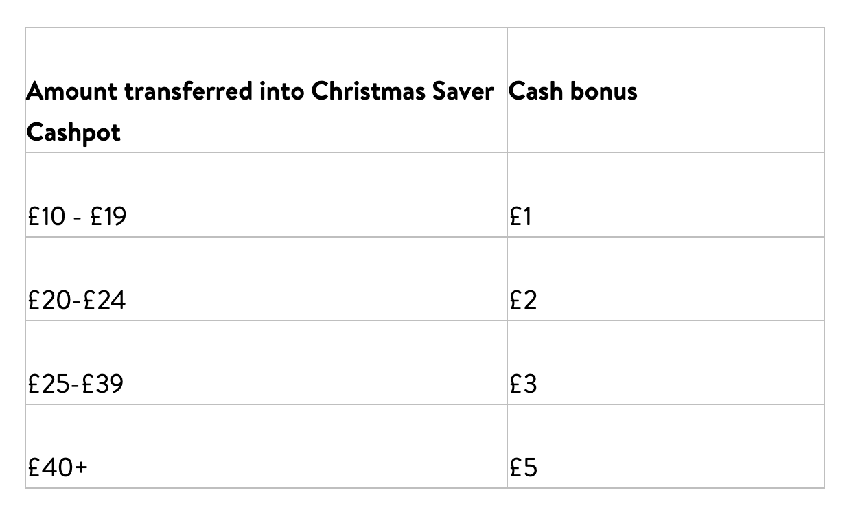 Asda to reward customers saving for Christmas - MoneyMagpie
